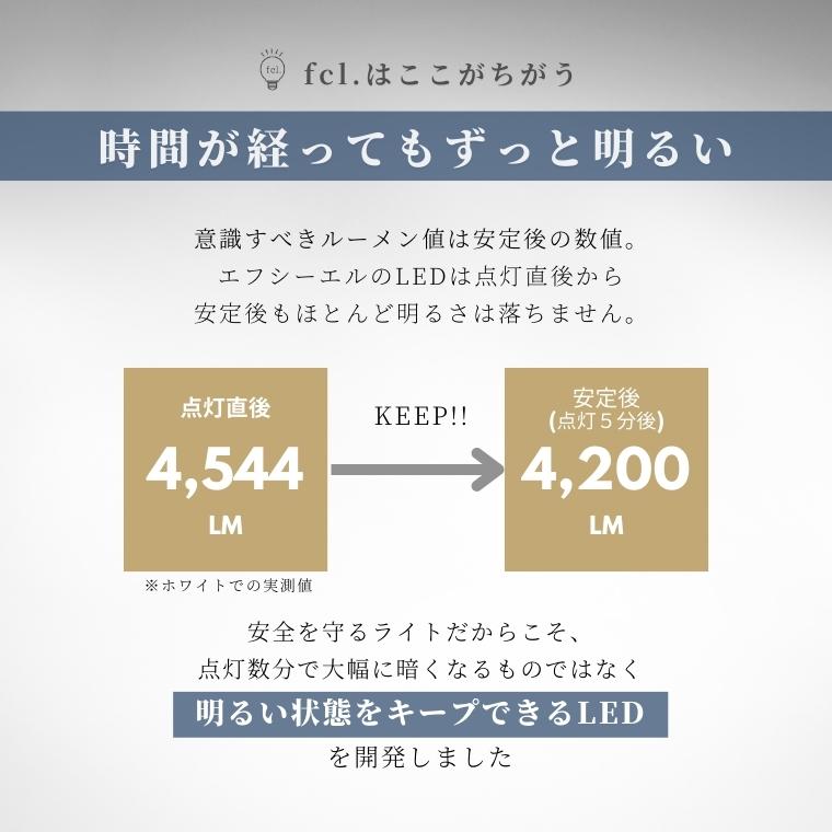 fcl.業販｜ハイエース 200系 led ハイビーム 7型 6型 3型 4型 5型 スーパーgl dx ワイド H22.7～ ホワイト 純白色 角度調整 最新 パーツ カスタム led ...